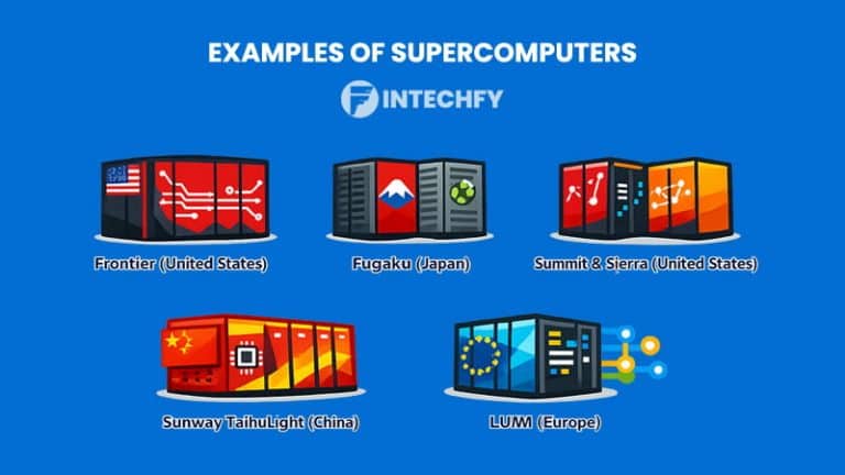 Supercomputer Definition: History, Characteristics, How It Works ...