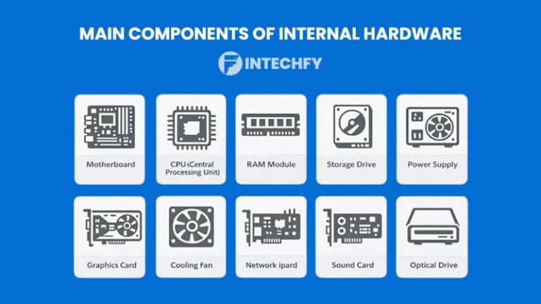 Internal Hardware of a Computer: Definition, Components, and How ...