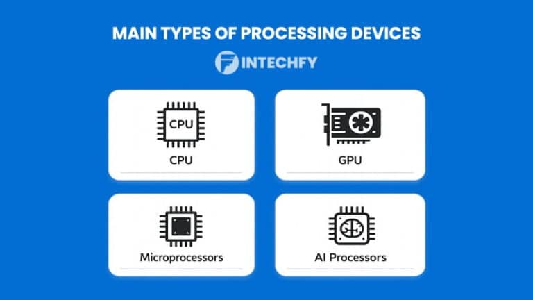 Processing Devices of Computer: Definition, Types, Examples and How ...