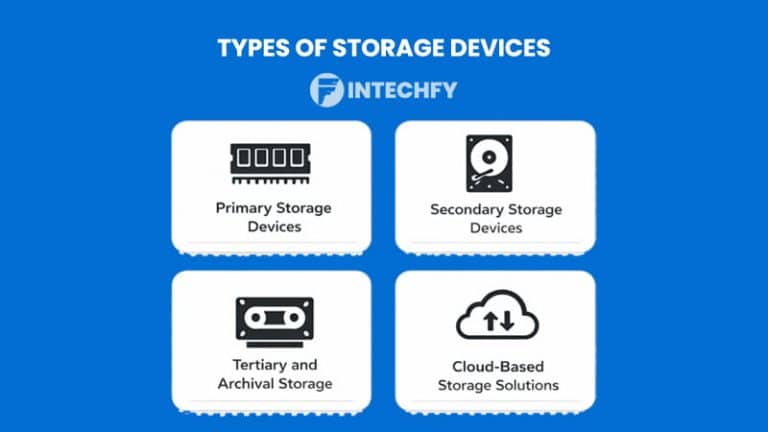 Storage Devices of Computer: Definition, Types, Examples and How They ...