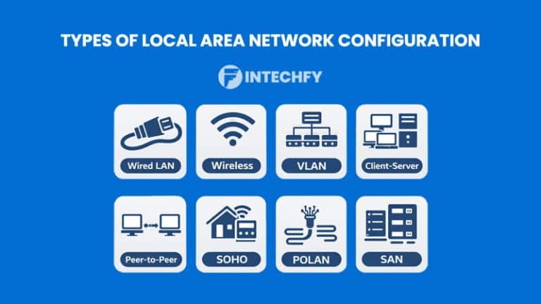 Local Area Network Definition: How LAN Works, Types, and Practical ...
