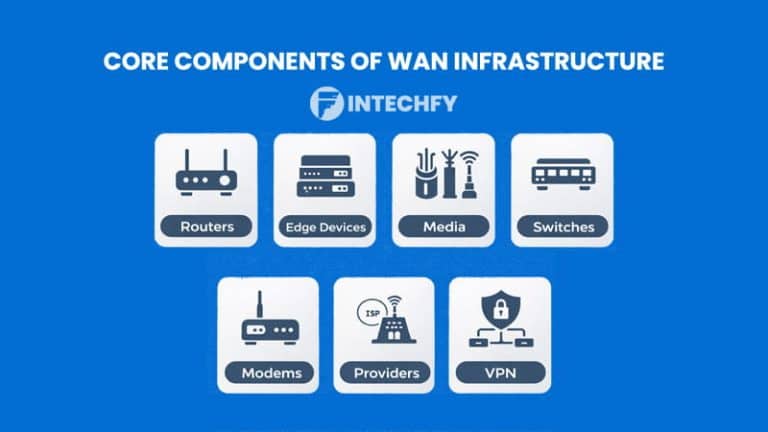 Wide Area Network Definition: How WAN Works Across Long Distances ...